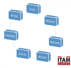 Asset Repository Assessment Criteria | The ITAM Review