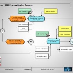 Process of the Month – SAM Process Review Process | The ITAM Review