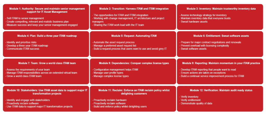 Practical ITAM - The essential guide for IT Asset Managers | The ITAM ...