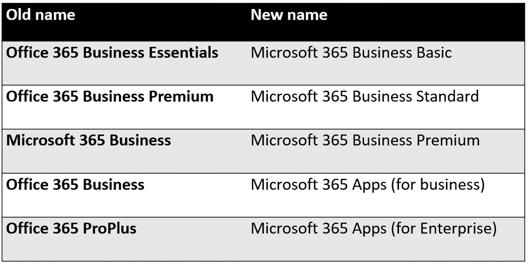 Microsoft 365 changes - March 2020 - The ITAM Review | The ITAM Review