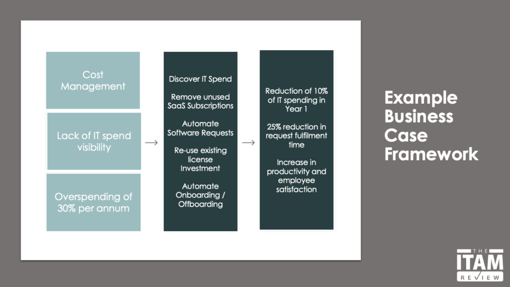 How to Start, Optimise, and Elevate your ITAM program - The ITAM Review ...