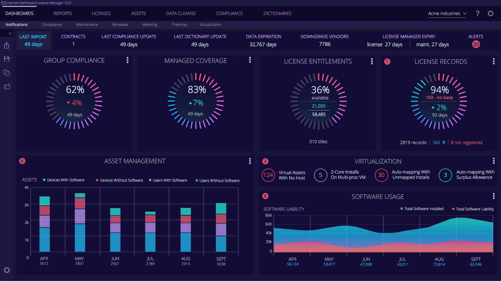 License Dashboard - The ITAM Review | The ITAM Review