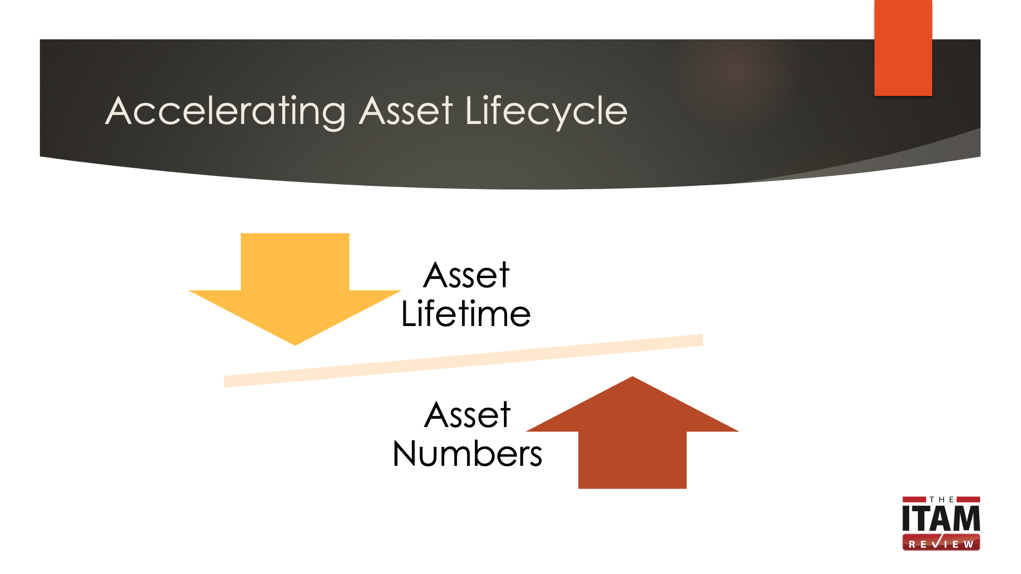 Use automated workflows to govern IT at the speed of business - The ...