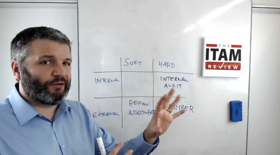 What is a software audit? four types explained, Whiteboard Wednesday ...