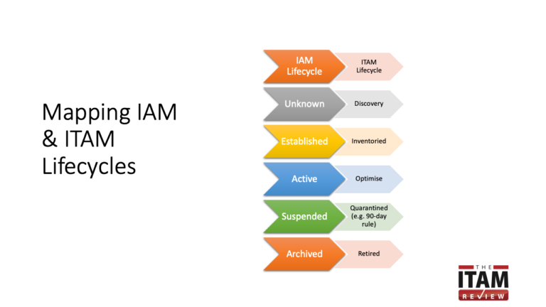 Market Guide: Identity & Access Management (IAM) - The ITAM Review ... Market Guide: Identity & Access Management (IAM) - The ITAM Review ...
