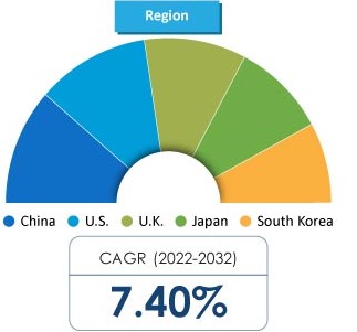 Global ITAD market up 7.4% over next decade - The ITAM Review | The ...