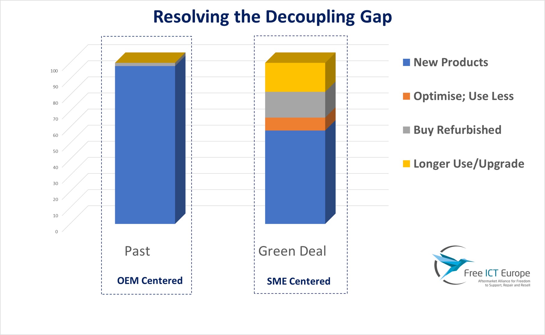 ITAM & decoupling: Smart Fringe Solutions for a Better World - The ITAM ...